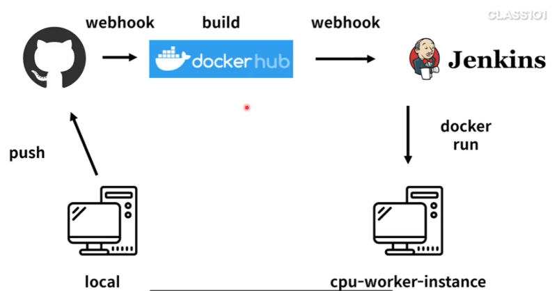 Dwaipayan Som on LinkedIn: Deploying Node Todo Application with Jenkins ... Dwaipayan Som on LinkedIn: Deploying Node Todo Application with Jenkins ...
