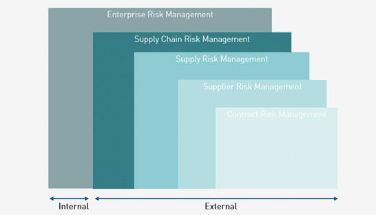 Nitesh Tiwari on LinkedIn: The growing importance of supply chain risk ... Nitesh Tiwari on LinkedIn: The growing importance of supply chain risk ...
