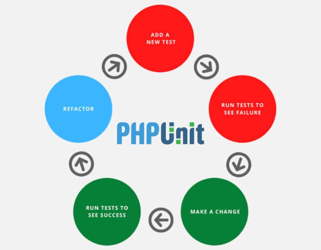 Ayça Bilik on LinkedIn: PHPUnit Installation and Assertions Examples Ayça Bilik on LinkedIn: PHPUnit Installation and Assertions Examples