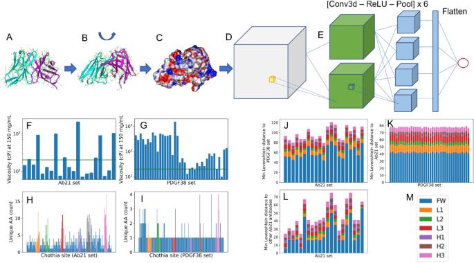 The Antibody Society on LinkedIn: Low-data interpretable deep learning ... The Antibody Society on LinkedIn: Low-data interpretable deep learning ...