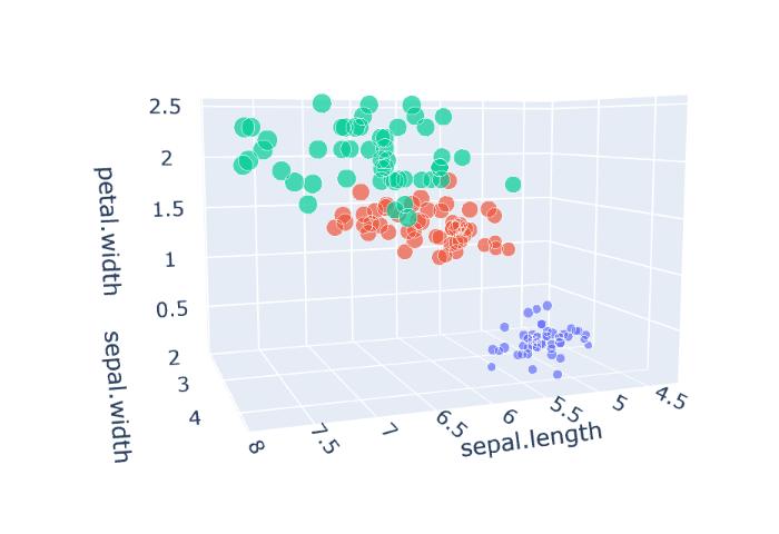 Jack McKew on LinkedIn: Logistic Regression with PyTorch Jack McKew on LinkedIn: Logistic Regression with PyTorch