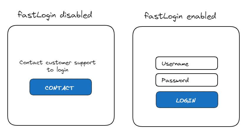 Rajat Malik on LinkedIn: Feature flags in Angular Rajat Malik on LinkedIn: Feature flags in Angular