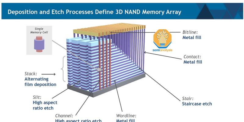 Osman Sorkhabi on LinkedIn: NAND Flash Monopoly Broken? Tokyo Electron ... Osman Sorkhabi on LinkedIn: NAND Flash Monopoly Broken? Tokyo Electron ...