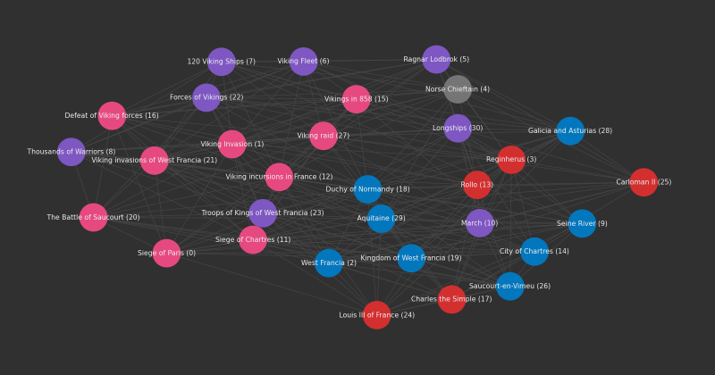 NeuML on LinkedIn: Build knowledge graphs with LLM-driven entity extraction NeuML on LinkedIn: Build knowledge graphs with LLM-driven entity extraction