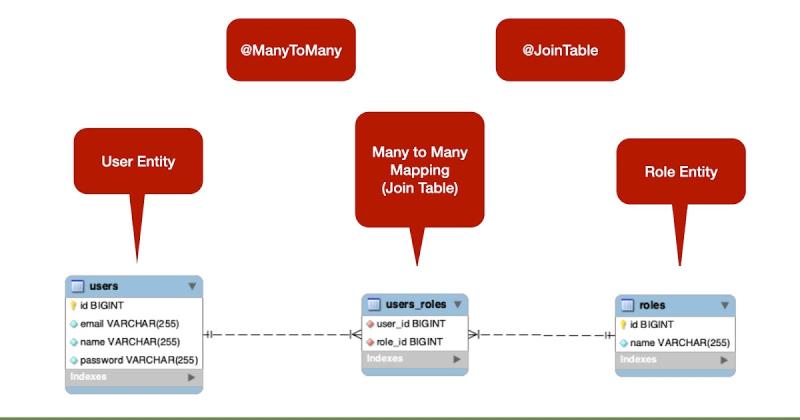 Ramesh Fadatare on LinkedIn: Spring Boot + Spring Security + JWT ... Ramesh Fadatare on LinkedIn: Spring Boot + Spring Security + JWT ...