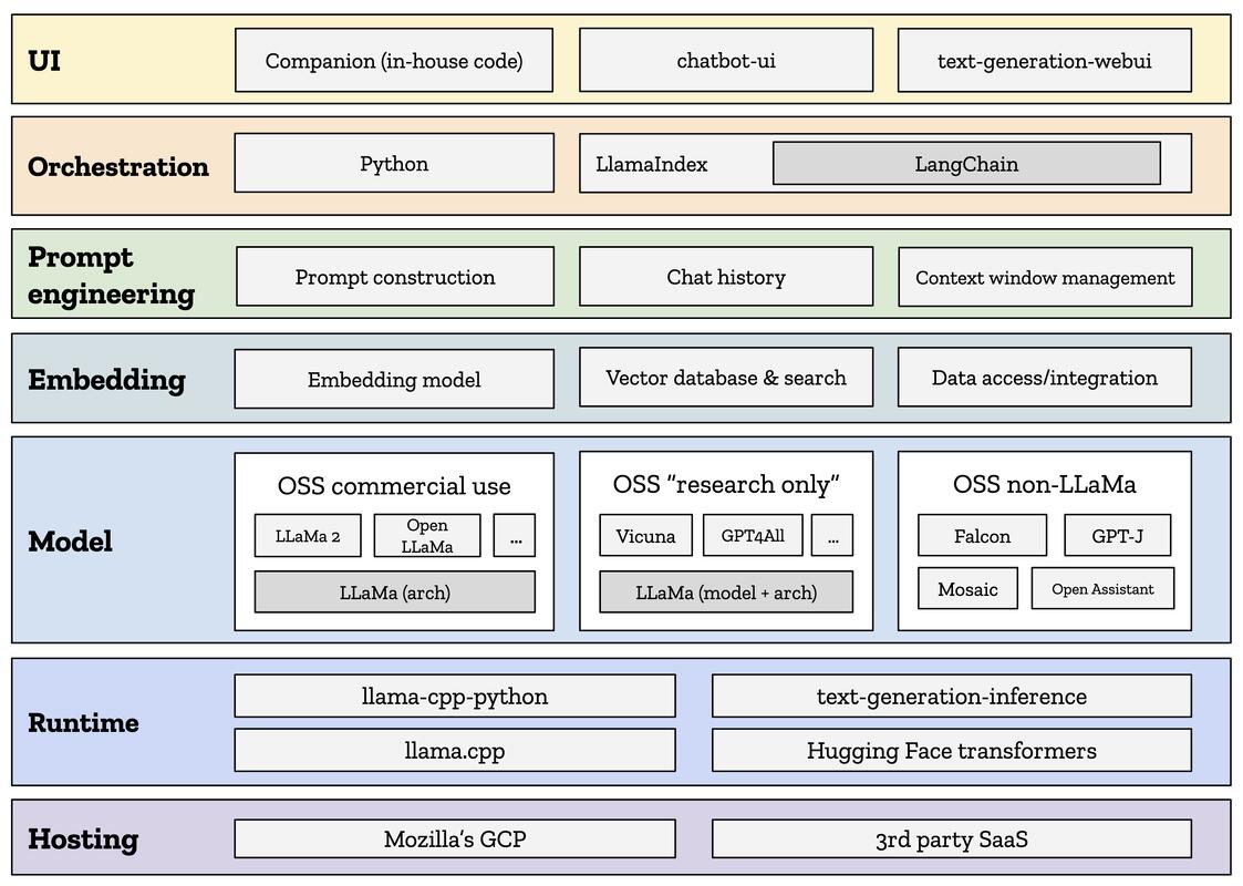 Marcello Testi on LinkedIn: So you want to build your own open source ... Marcello Testi on LinkedIn: So you want to build your own open source ...