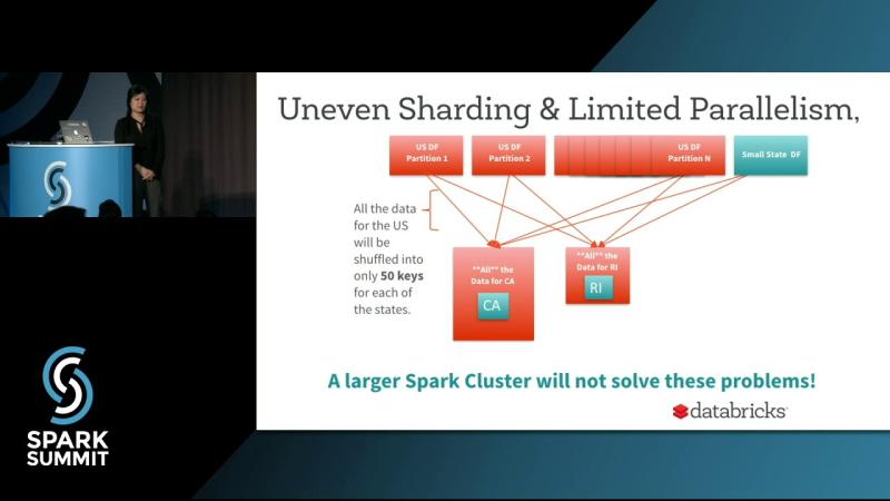 Amit Bhattacharyya on LinkedIn: Optimizing Apache Spark SQL Joins ... Amit Bhattacharyya on LinkedIn: Optimizing Apache Spark SQL Joins ...