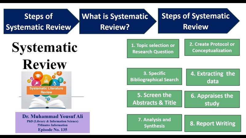 Dr. Muhammad Yousuf Ali on LinkedIn: Systematic Review | Steps of ... Dr. Muhammad Yousuf Ali on LinkedIn: Systematic Review | Steps of ...