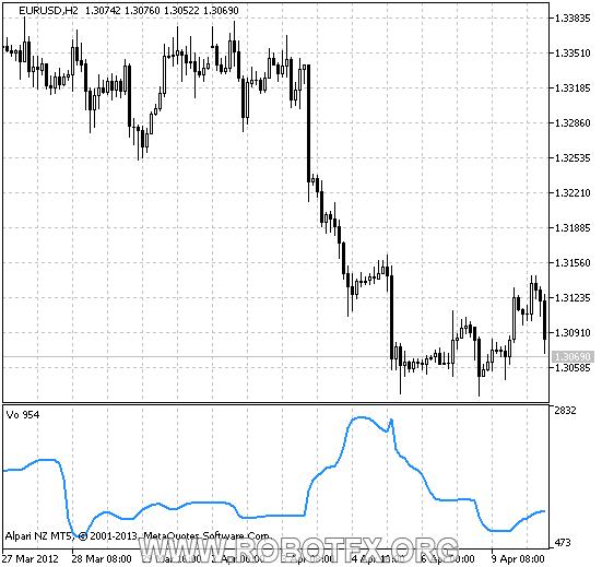 Alice Wonders on LinkedIn: Vo – indicator MetaTrader 5 Alice Wonders on LinkedIn: Vo – indicator MetaTrader 5