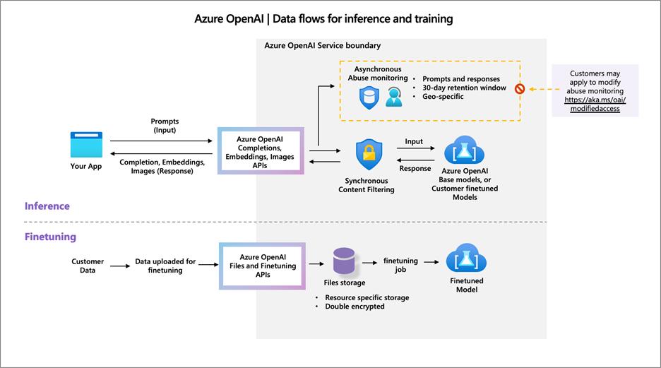 Learn best practices for securing GenAI applications in Azure with ... Learn best practices for securing GenAI applications in Azure with ...