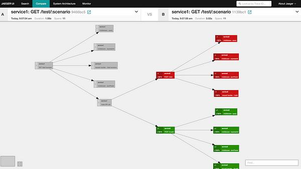 Mukhtar Ahmed S. on LinkedIn: Distributed Tracing and Logging using ... Mukhtar Ahmed S. on LinkedIn: Distributed Tracing and Logging using ...