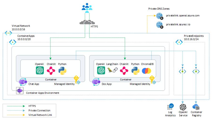 Paolo Salvatori on LinkedIn: Create an Azure OpenAI, LangChain ... Paolo Salvatori on LinkedIn: Create an Azure OpenAI, LangChain ...