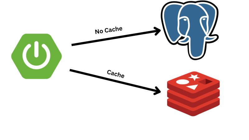 Hรผseyin BABAL on LinkedIn: Boosting Spring Boot Performance ... Hรผseyin BABAL on LinkedIn: Boosting Spring Boot Performance ...