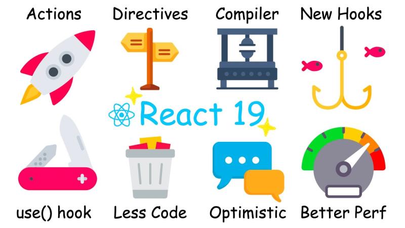 Rajkeshwar Prasad on LinkedIn: Every React 19 Feature Explained in 8 ... Rajkeshwar Prasad on LinkedIn: Every React 19 Feature Explained in 8 ...