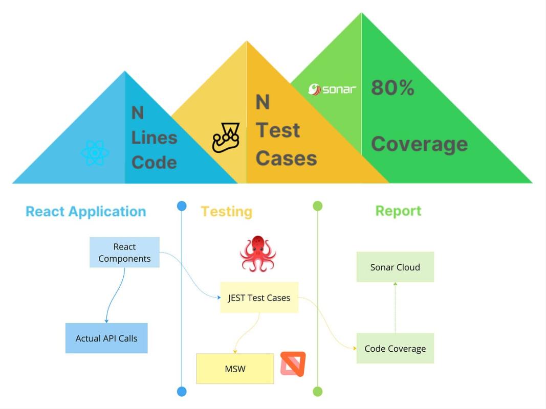 Santosh Shinde on LinkedIn: Effective Testing Strategies for React ... Santosh Shinde on LinkedIn: Effective Testing Strategies for React ...