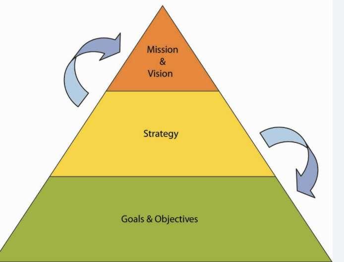 Note Sagar on LinkedIn: Vision and mission, objective and strategy (BBM ... Note Sagar on LinkedIn: Vision and mission, objective and strategy (BBM ...