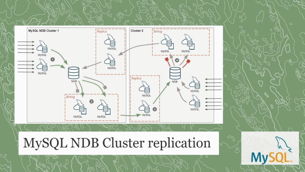 Magnus Blåudd on LinkedIn: MySQL NDB Cluster replication: Circular ... Magnus Blåudd on LinkedIn: MySQL NDB Cluster replication: Circular ...
