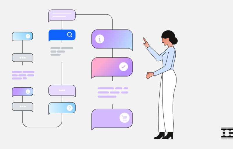 Kultanee T. on LinkedIn: Harnessing AI for businesses with IBM Watson ... Kultanee T. on LinkedIn: Harnessing AI for businesses with IBM Watson ...