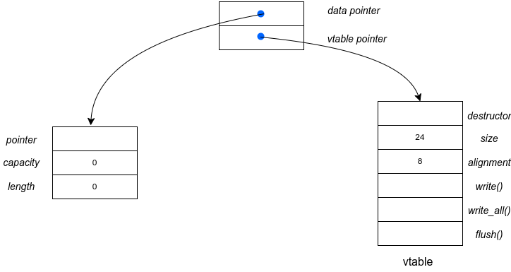Veli UYSAL on LinkedIn: Trait Objects vs Generics in Rust Veli UYSAL on LinkedIn: Trait Objects vs Generics in Rust