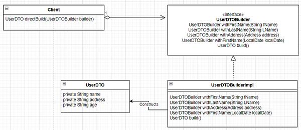 Anil Kumar on LinkedIn: Creational Design Pattern Anil Kumar on LinkedIn: Creational Design Pattern