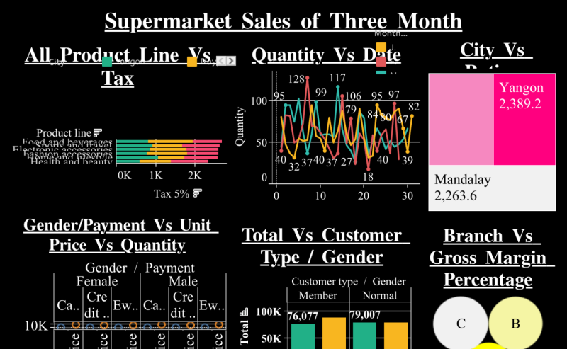 Vansh Arora on LinkedIn: Supermarket Vansh Arora on LinkedIn: Supermarket
