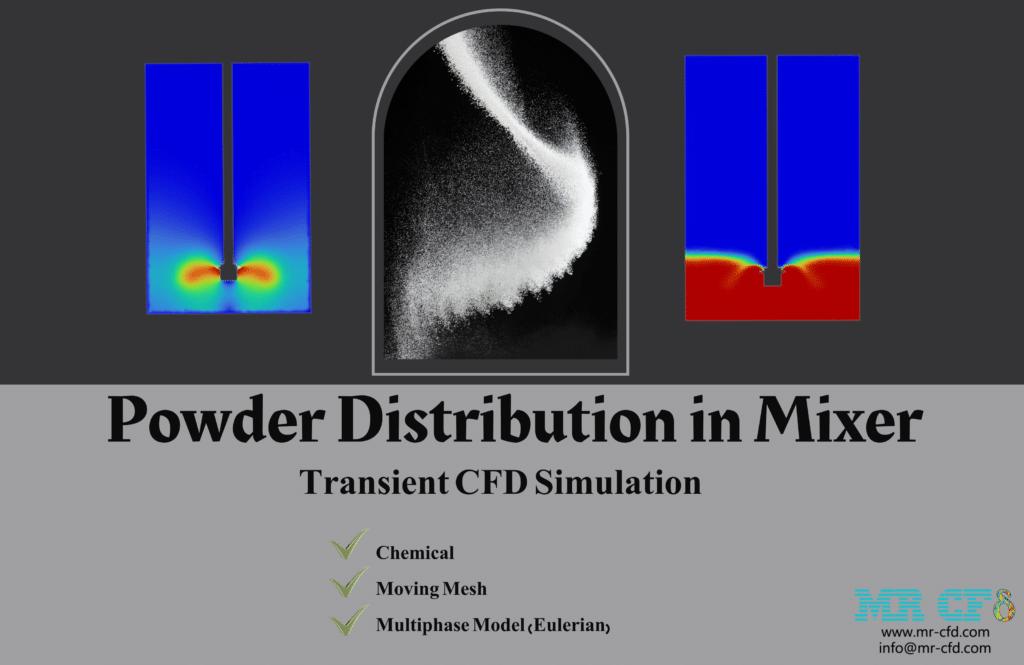 MR-CFD on LinkedIn: Powder Distribution in Mixer, Transient CFD Simulation MR-CFD on LinkedIn: Powder Distribution in Mixer, Transient CFD Simulation