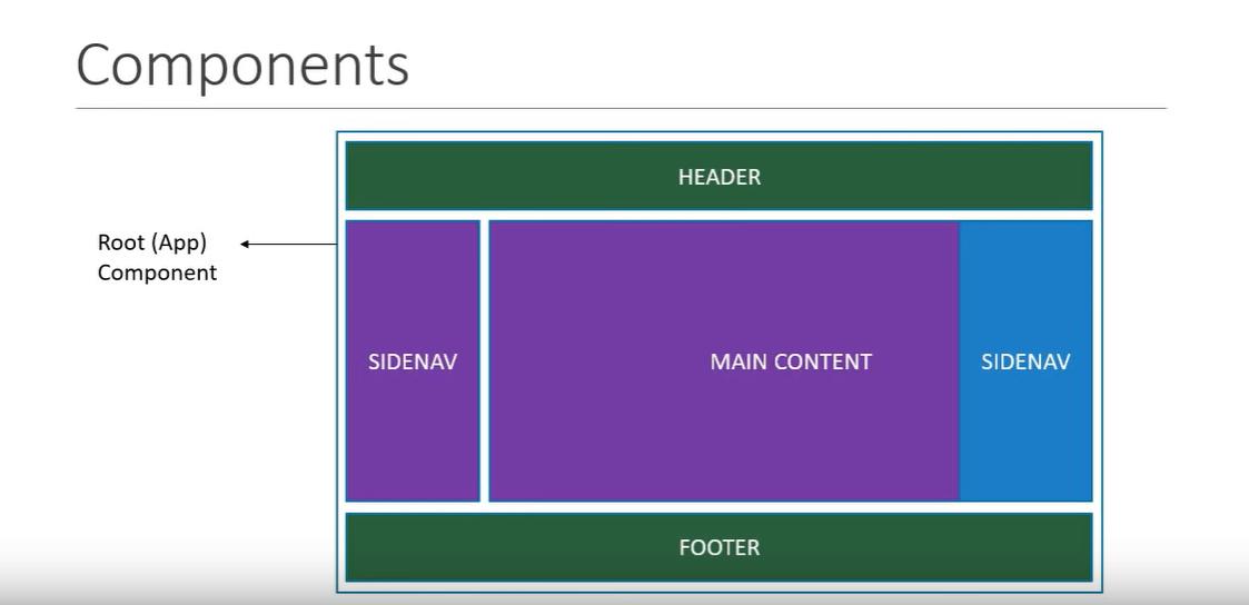 Dennis M. on LinkedIn: Unleashing the Power of ReactJS Components for ... Dennis M. on LinkedIn: Unleashing the Power of ReactJS Components for ...