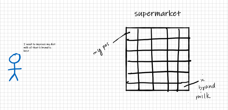 CompileX on LinkedIn: Mastering Binary Search: The Art of Efficient ... CompileX on LinkedIn: Mastering Binary Search: The Art of Efficient ...