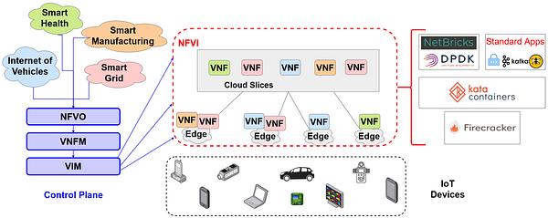 DHEERAJ WAKCHAURE on LinkedIn: Streamlining IoT Deployment: Leveraging ... DHEERAJ WAKCHAURE on LinkedIn: Streamlining IoT Deployment: Leveraging ...