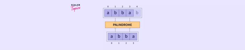 Avdhesh Singh Yadav on LinkedIn: Longest Palindromic Subsequence ... Avdhesh Singh Yadav on LinkedIn: Longest Palindromic Subsequence ...