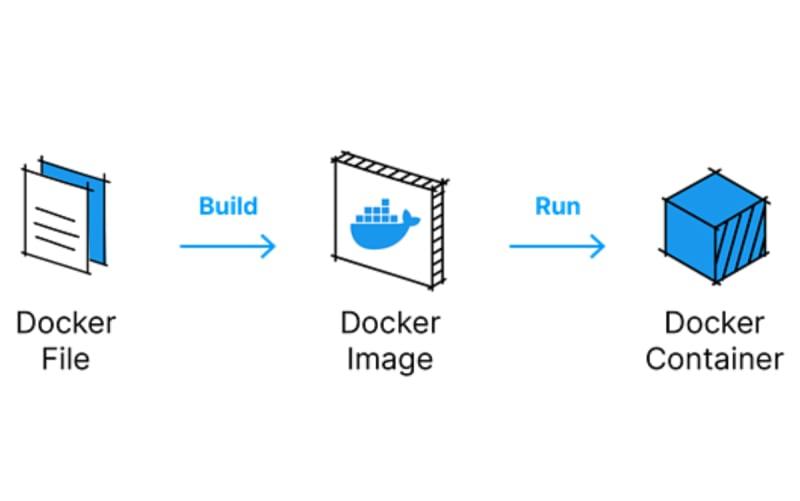 Learn about Dockerfile for DevOps | Atharv Kshirsagar posted on the ... Learn about Dockerfile for DevOps | Atharv Kshirsagar posted on the ...