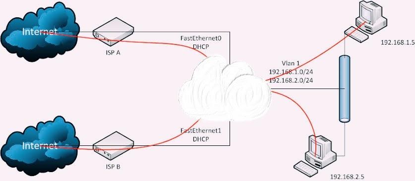 Edgar C Francis on LinkedIn: What is Policy Based Routing (PBR)? How to ... Edgar C Francis on LinkedIn: What is Policy Based Routing (PBR)? How to ...
