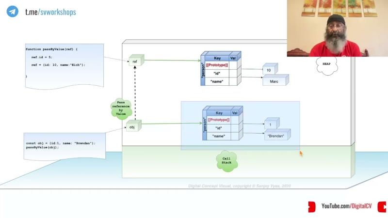 Sanjay 🇮🇳 VYAS on LinkedIn: Is JavaScript Pass by Value of Pass by ... Sanjay 🇮🇳 VYAS on LinkedIn: Is JavaScript Pass by Value of Pass by ...