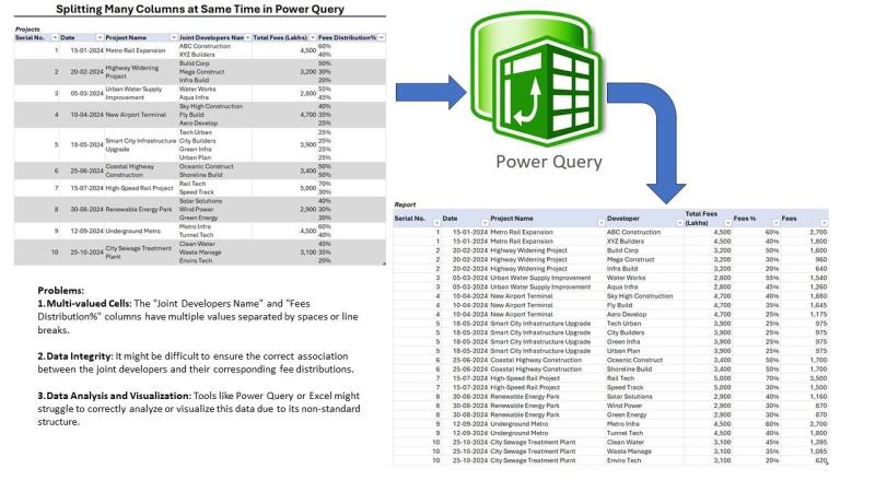 Amit Rathi on LinkedIn: Simplify Complex Data Structures in Power Query ... Amit Rathi on LinkedIn: Simplify Complex Data Structures in Power Query ...