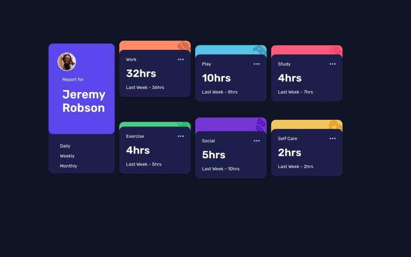 Rioba Ian on LinkedIn: Developing a Dashboard using Typescript, HTML ... Rioba Ian on LinkedIn: Developing a Dashboard using Typescript, HTML ...