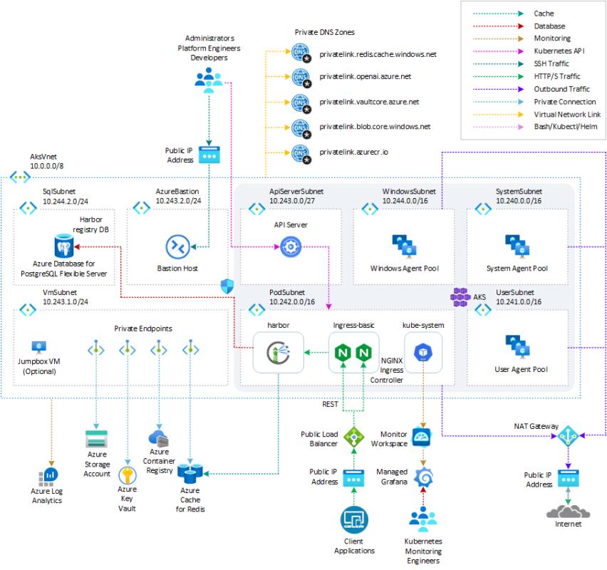 Paolo Salvatori on LinkedIn: Use Harbor in Azure and Multi-Cloud ... Paolo Salvatori on LinkedIn: Use Harbor in Azure and Multi-Cloud ...