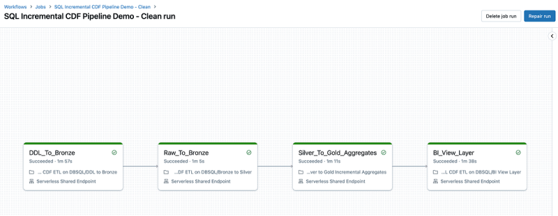 Franco Patano on LinkedIn: Incremental, Parameterized, and Dynamic SQL ... Franco Patano on LinkedIn: Incremental, Parameterized, and Dynamic SQL ...