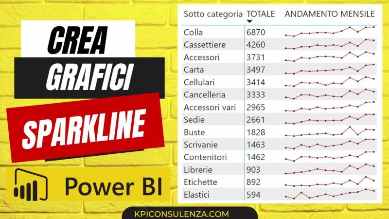 Fabio Alieri su LinkedIn: Come creare i grafici sparkline in Power BI ... Fabio Alieri su LinkedIn: Come creare i grafici sparkline in Power BI ...