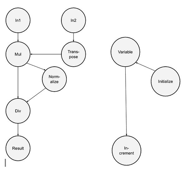 Alfred Weirich on LinkedIn: Introduction to TensorFlow for Rust ... Alfred Weirich on LinkedIn: Introduction to TensorFlow for Rust ...