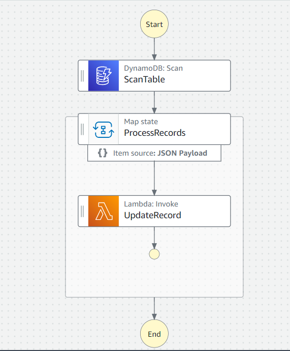 Prince Kumar on LinkedIn: “Mastering Data Model Updates in DynamoDB ... Prince Kumar on LinkedIn: “Mastering Data Model Updates in DynamoDB ...