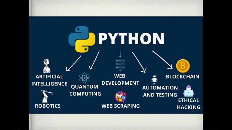 Sahil Joshi on LinkedIn: #learnpython #pythonprogramming # ... Sahil Joshi on LinkedIn: #learnpython #pythonprogramming # ...