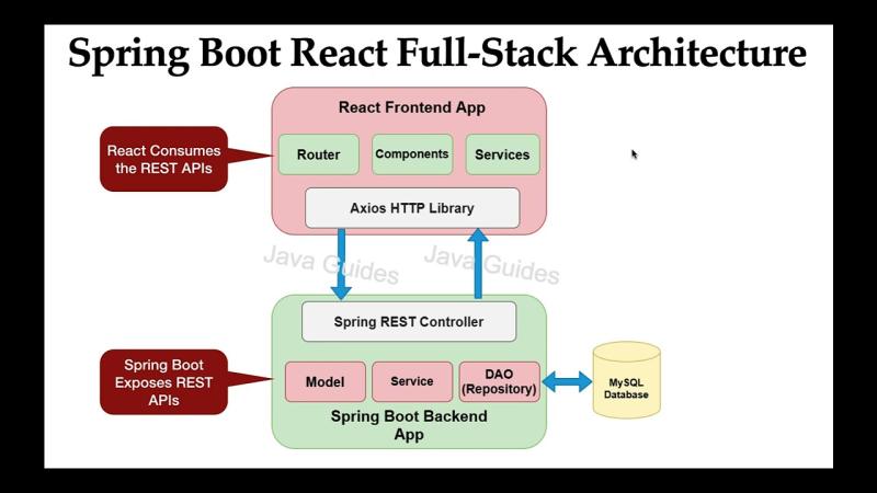 Ramesh Fadatare on LinkedIn: Spring Boot React Full Stack Application ... Ramesh Fadatare on LinkedIn: Spring Boot React Full Stack Application ...