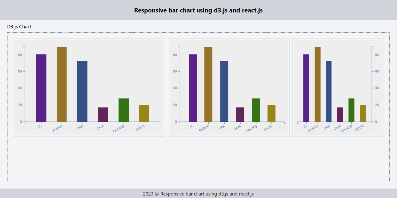 Mohammad Lukman Hussain on LinkedIn: Creating a responsive bar chart ... Mohammad Lukman Hussain on LinkedIn: Creating a responsive bar chart ...