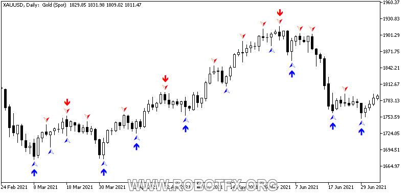 Alice Wonders on LinkedIn: Fractal – indicator for MetaTrader 4 Alice Wonders on LinkedIn: Fractal – indicator for MetaTrader 4