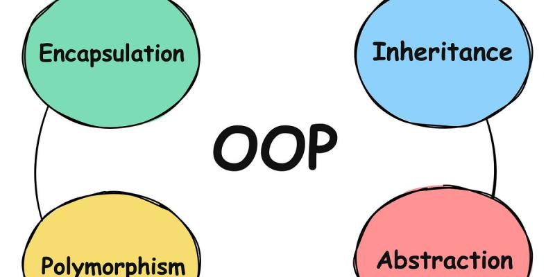 Rays Technologies on LinkedIn: Basic OOP Concepts Explained with Code Rays Technologies on LinkedIn: Basic OOP Concepts Explained with Code