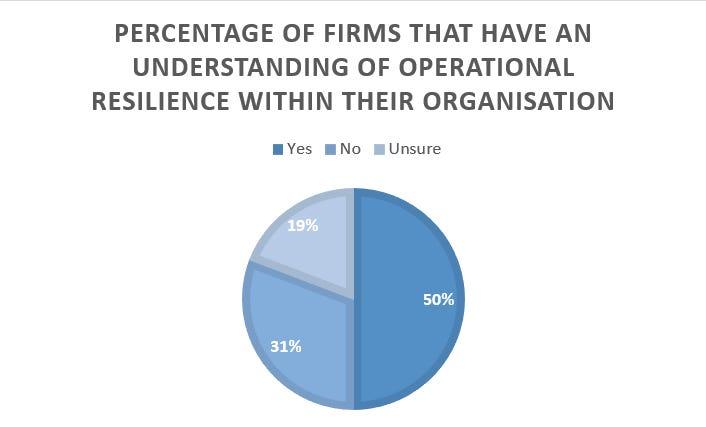 Elliott Playle on LinkedIn: Countdown to DORA Compliance: Are Financial ... Elliott Playle on LinkedIn: Countdown to DORA Compliance: Are Financial ...