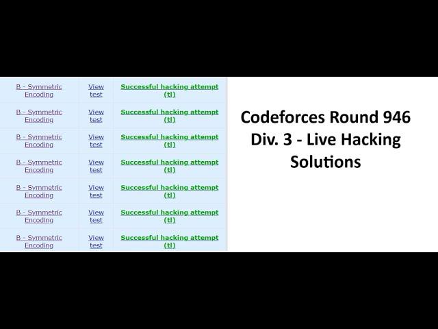 Aniket More on LinkedIn: Hacking Solutions Screencast - Codeforces ... Aniket More on LinkedIn: Hacking Solutions Screencast - Codeforces ...