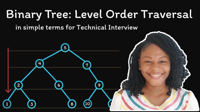 Chinyelu Ibute on LinkedIn: Binary Tree: Level Order Traversal Chinyelu Ibute on LinkedIn: Binary Tree: Level Order Traversal