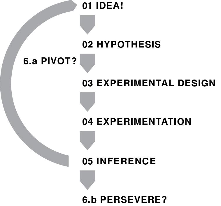 Peter Athans Consulting on LinkedIn: Hypothesis-Based Approaches Peter Athans Consulting on LinkedIn: Hypothesis-Based Approaches