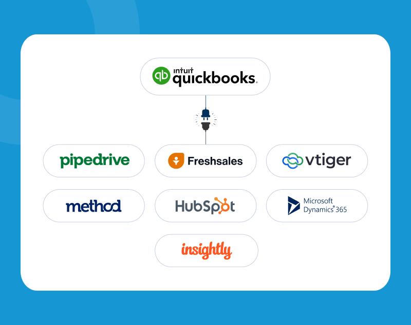 Satva Solutions on LinkedIn: Top 7 CRMs for QuickBooks integration ... Satva Solutions on LinkedIn: Top 7 CRMs for QuickBooks integration ...